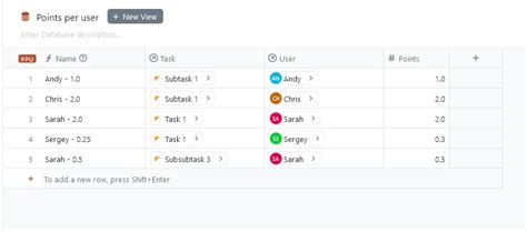 unique values per assignee on a single number field get help