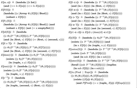A Formal Description Of Our Syntax Directed Translation Rules For Download Scientific Diagram