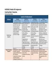 Rubric NUR Module Assignment Grading Rubric Docx NUR Module Assignment Grading