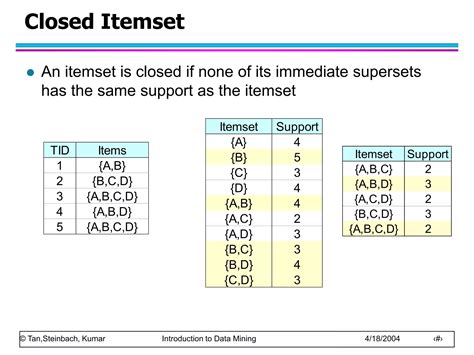 Chap6 Basic Association Analysis Ppt