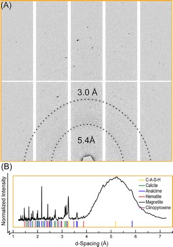 Reactive Binder And Aggregate Interfacial Zones In The Mortar Of Tomb