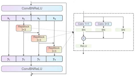 Electronics Free Full Text Megadetectnet A Fast Object Detection