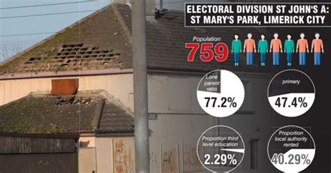 Irelands ‘most Disadvantaged Area Revealed 2025