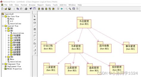 Uml软件建模教程实验四包图和对象图实例uml包图电子商务系统案例 Csdn博客