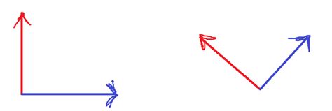 Rotate Vector With Direction Runity3d