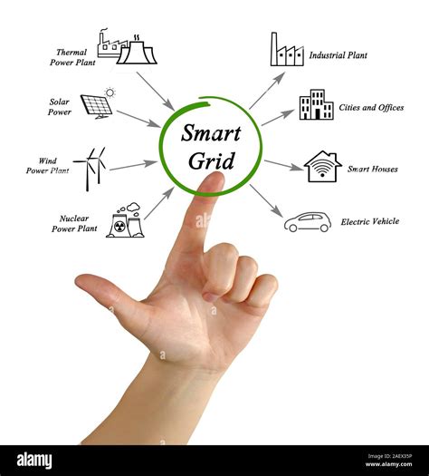 Smart Grid Example At Elmer Holt Blog