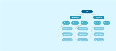Jak Sestavit Opportunity Solution Tree Designdev Děláme Internet Lepší