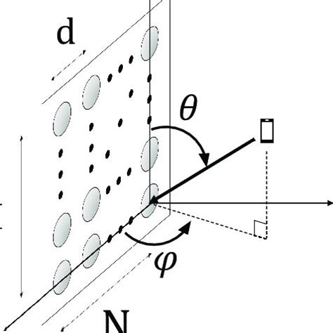 Array Antenna Rotation Download Scientific Diagram