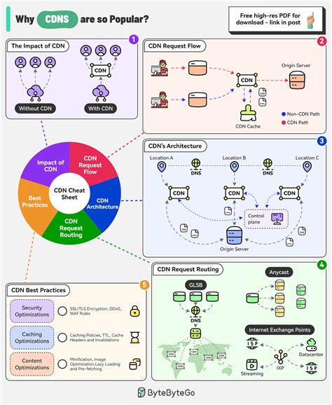 ep122 api gateway 101 bytebytego newsletter
