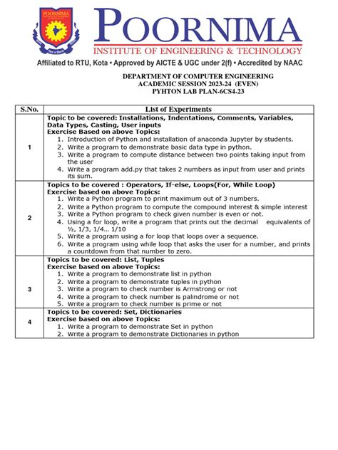 6cs4 23 Python Lab Plan Pdf String Computer Science Python