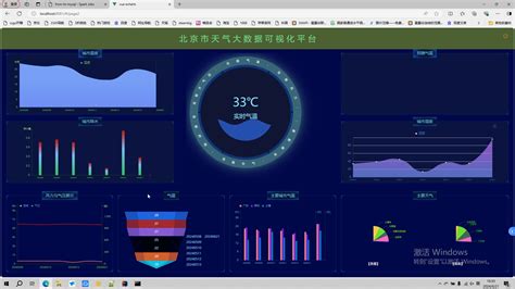 计算机毕业设计hadoopspark天气预测 天气可视化 天气大数据 空气质量检测 空气质量分析 气象大数据 气象分析 大数据毕业设计 大