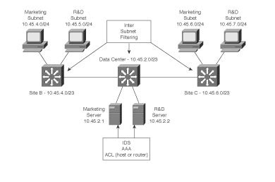 Ip Address Structure Diagram