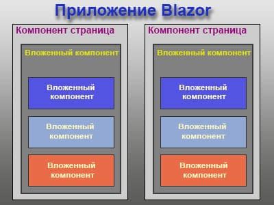 Компоненты Blazor Примеры компонентов Form Calendar ProgressBar