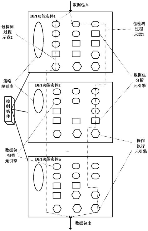 Hierarchical Deep Packet Inspection System And Method Based On Meta Engine Eureka Patsnap