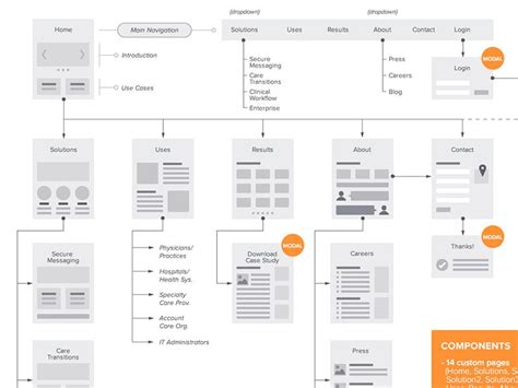 Interface Design Process My Interface Design Process Creative Guild