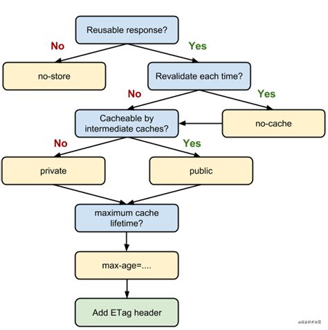 javascript 写给中高级前端关于性能优化的 大策略和 大指标 网易四年实践 JowayYoung谈前端 SegmentFault 思否