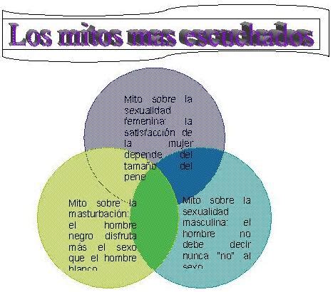 Mitos Sexuales