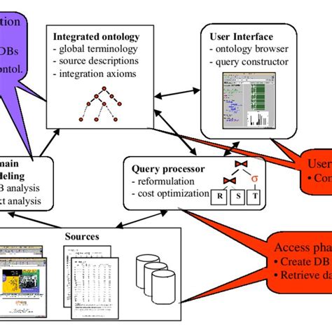 Architecture Of Edc System Download Scientific Diagram