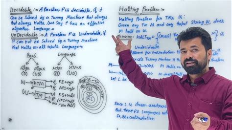 Lec 94 Halting Problem Turing Machine Fistsacademy Youtube