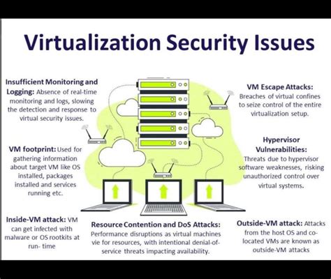 Hussein Aissaoui On Linkedin ——————————————— Cyber 🇫🇷🇫🇷🇫🇷security 🔔