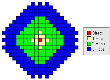 HDfpga Xilinx Virtex Family Overview