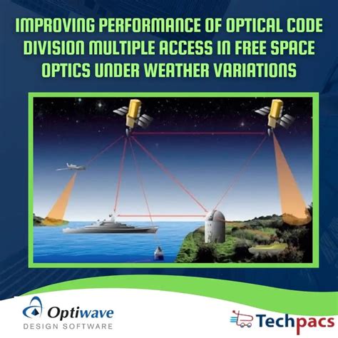 Improving Optical Code Division Multiple Access Performance In Free