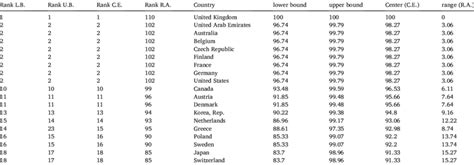 Interval Based Composite Indicator Using All Indicators Descriptors Download Scientific