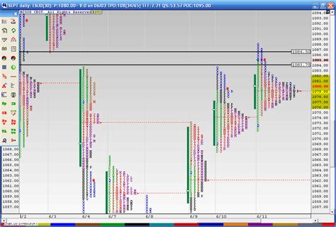 Market Profile Chartsreference Points