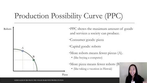 Economics Growth 02 A Shift Of The Production Possibility Curve Ppc