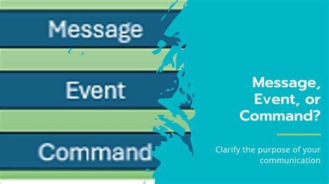 Message Vs Event Vs Command