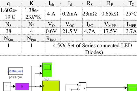Data Specification For Pv Array Download Table