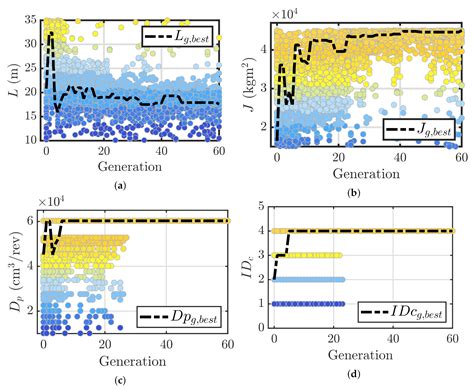 Jmse Free Full Text Improving Computational Efficiency In Wec Design Spectral Domain