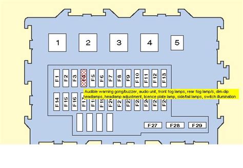 Nissan Fuse Box Diagrams Z Navara Terrano Primastar Caravan Just