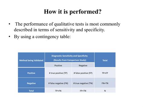 Clinical Lab Method Validation Ppt