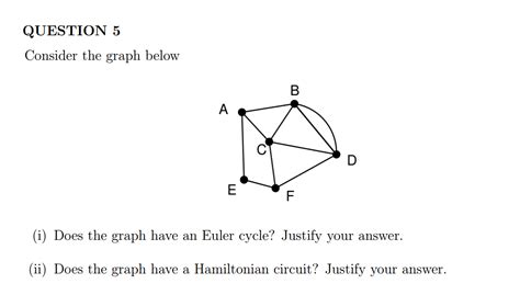 solved question 5consider the graph below i ﻿does the graph