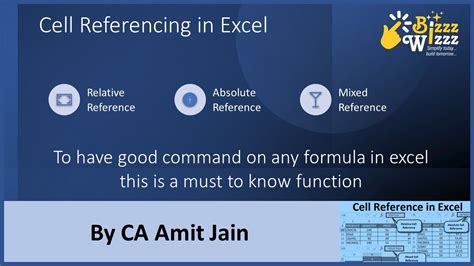 Cell Referencing In Excel Relative Absolute And Mixed Reference Youtube