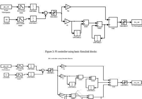 Pid Controller Using Basic Simulink Blocks Figure 5 Pi