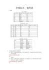 SQL Server数据库的练习题和答案4 共6份 doc 豆丁网