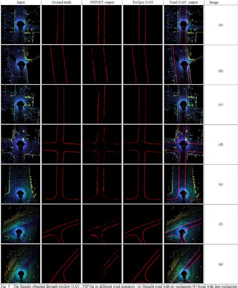 Figure 5 From Road Boundary Detection Using 3d To 2d Transformation Of Lidar Data And
