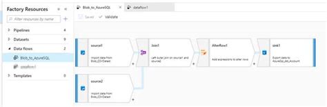 Create Powershell Script For Authentication And Triggering Pipeline