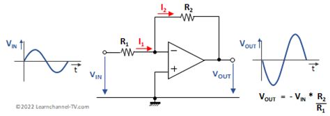 Operational Amplifier Learnchannel Tv Com