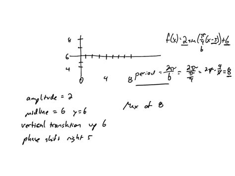 solved consider the function f x 2 sin pi 4 x 5 6 state the