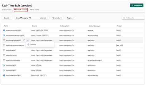 เริ่มต้นใช้งานด้วย Fabric Real Time Hub Microsoft Fabric Microsoft