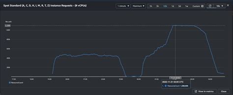 Discussion Star Schema And Dimensional Modeling Is Still The Foundation Of Data Engineering R