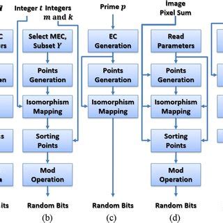 Simplified block diagrams for the iterative techniques in a Ref ²³ Download Scientific