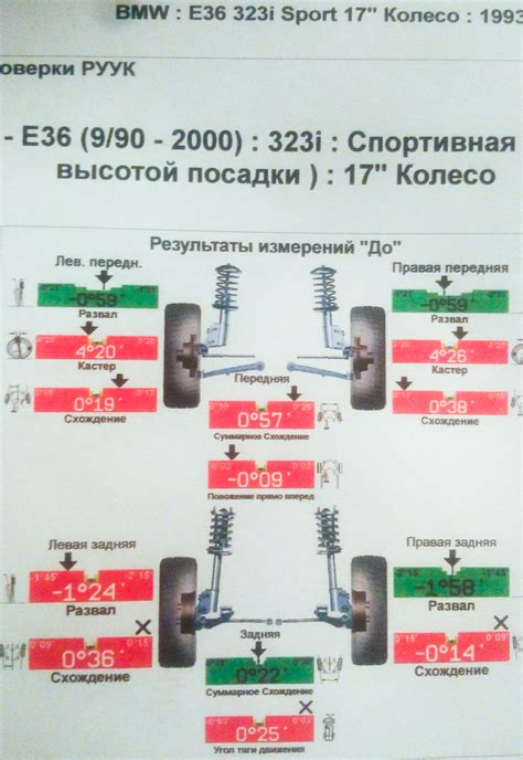 Замена сайлентблоков задних продольных рычагов регулировка углов установки колем — Bmw 3