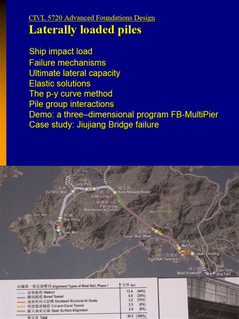 Unit 5 Laterally Loaded Pile Pdf Deep Foundation Youngs Modulus