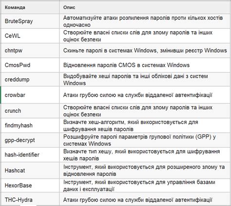 Чіт лист команд Kali Linux шпаргалка для кібербезпеки Hackyourmom