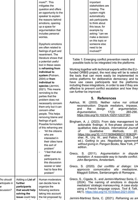 table 1 from integrating conflict prevention tools into deliberative democracy online platforms