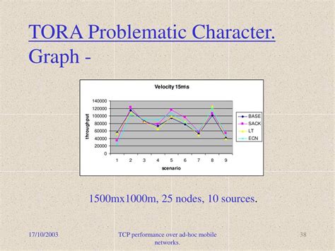 Ppt Tcp Performance Over Ad Hoc Mobile Networks Powerpoint Presentation Id 4049199